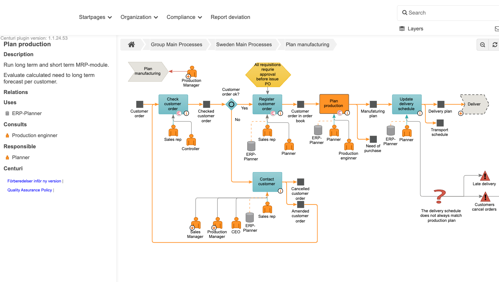 Centuri - Processvisualisering